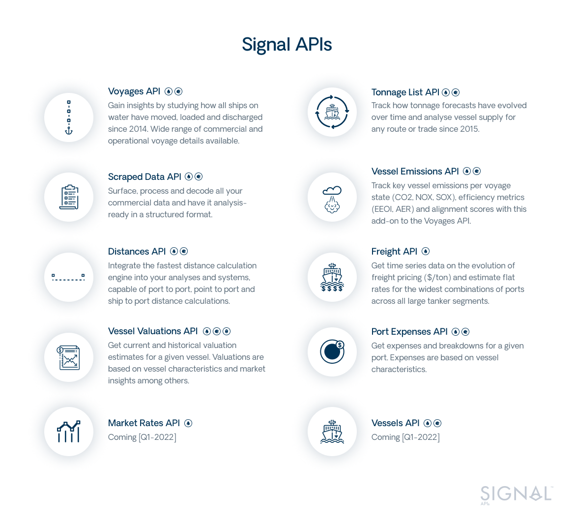 Signals New Revolutionary Api Suite 